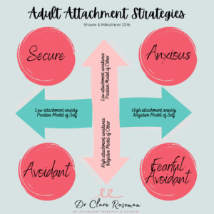 What is Attachment? – Brisbane Centre for Attachment and Relationships