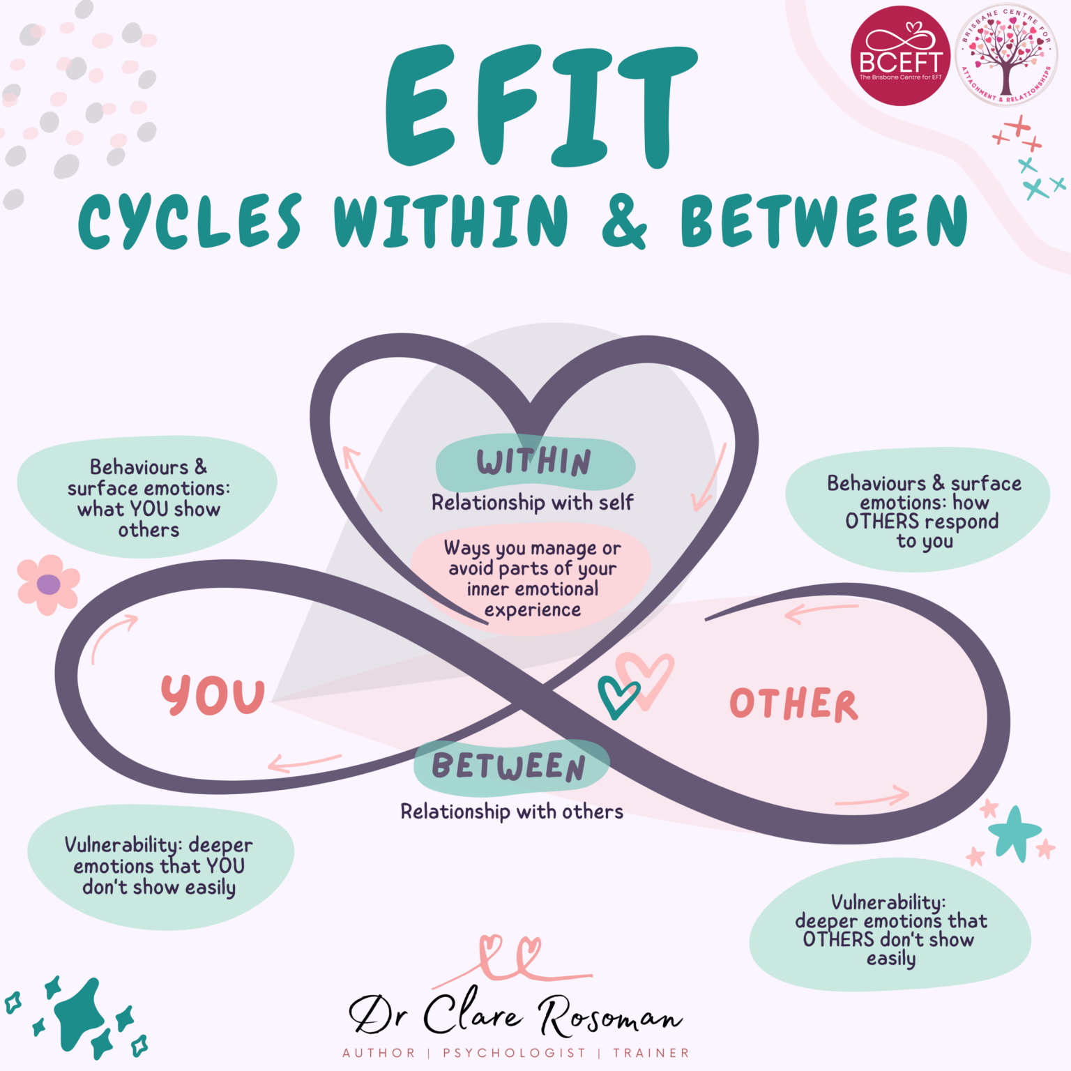 What is EFT? – Brisbane Centre for Attachment and Relationships