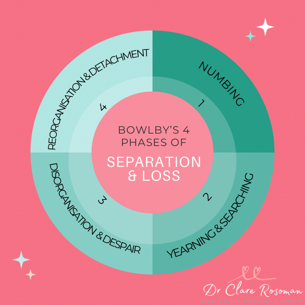 What is Loss & Grief? – Brisbane Centre for Attachment and Relationships